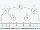 C Program For Heap Sort Geeksforgeeks