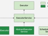 What Is Java Executor Framework Geeksforgeeks