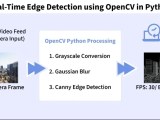 Real Time Edge Detection Using Opencv In Python Geeksforgeeks