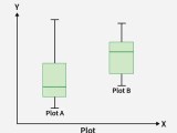 Box Plot Geeksforgeeks