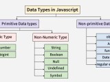 Javascript Cheat Sheet A Basic Guide To Javascript Geeksforgeeks