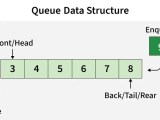 Python Dsa Libraries Geeksforgeeks