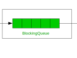 Blockingqueue Interface In Java Geeksforgeeks