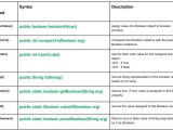 Java Lang Boolean Class Methods Geeksforgeeks