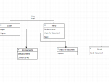 Unified Modeling Language Uml Class Diagrams Geeksforgeeks