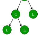 Composite Design Pattern Apex Design Patterns Sfdc Arjuna