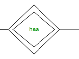 Entity Relationship Model Technical Point