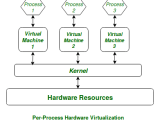 Linux Kernel Geeksforgeeks