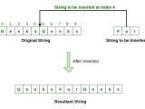 Insert A String Into Another String In Java Geeksforgeeks