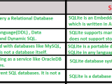 Introduction To Sqlite Geeksforgeeks