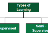 Ml Types Of Learning Supervised Learning Geeksforgeeks