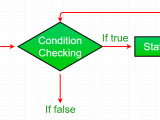 Geeksforgeeks Java Zh Difference Between While And Do While Loop In C C
