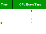Multi Level Queue Scheduling Mlq