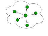 Difference Between Unicast Broadcast And Multicast In Computer Network