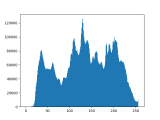 Opencv Python Program To Analyze An Image Using Histogram Geeksforgeeks