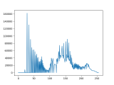 Opencv Histogram How To Plot A Histogram Of A Grayscale Image In 2