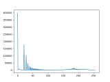 Opencv Python Program To Analyze An Image Using Histogram Geeksforgeeks