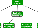 Architectural Design Software Engineering Geeksforgeeks