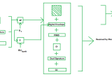 Secure Electronic Transaction Set Protocol Geeksforgeeks