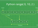 Python Range Function Geeksforgeeks