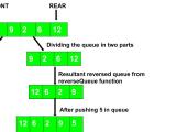 Technical Scripter Archives Page 53 Of 598 Geeksforgeeks