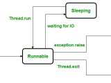 Ruby Thread Life Cycle Its States Geeksforgeeks