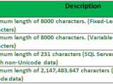 Sql Datatypes Geeksforgeeks