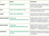 Java Io Streamtokenizer Class In Java Set 2 Geeksforgeeks