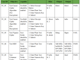 Test Examples