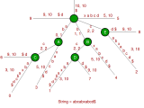 Suffix Tree Application 4 Build Linear Time Suffix Array Geeksforgeeks
