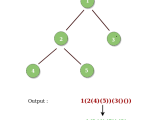 Binary Tree To String With Brackets Geeksforgeeks