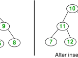 Binary Search Tree Levels