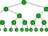 Perfect Binary Tree Specific Level Order Traversal Set 2 Geeksforgeeks