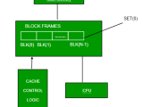 Cache Memory In Computer Organization Geeksforgeeks