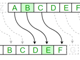 Caesar Cipher In Cryptography Geeksforgeeks