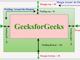 Css Margins And Padding Geeksforgeeks