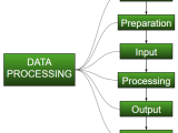 Data Processing In Machine Learning Geeksforgeeks