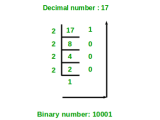Convert Decimal To Binary In C Geeksforgeeks