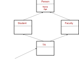 Multiple Inheritance In C Geeksforgeeks
