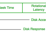 Disk Scheduling Algorithms Geeksforgeeks