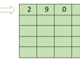 Add Row To 2d Array Java Quinton Ochoa S Addition Worksheets
