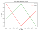 Graph Plotting In Python Set 1