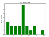 Graph Plotting In Python Set 1 Geeksforgeeks
