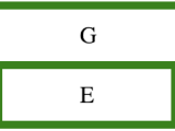 Css Grid Template Property Geeksforgeeks