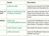 Java Pipedreader Class Geeksforgeeks