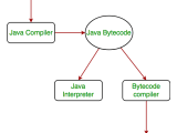 Pdf Télécharger Jit Compiler And Interpreter In Java Gratuit Pdf