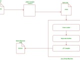 Compilation And Execution Of A Java Program Geeksforgeeks