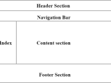 Html Layout Geeksforgeeks