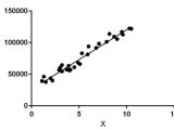 Linear Regression In Machine Learning The Coding Bus