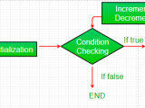 Understanding For Loops In Java Geeksforgeeks